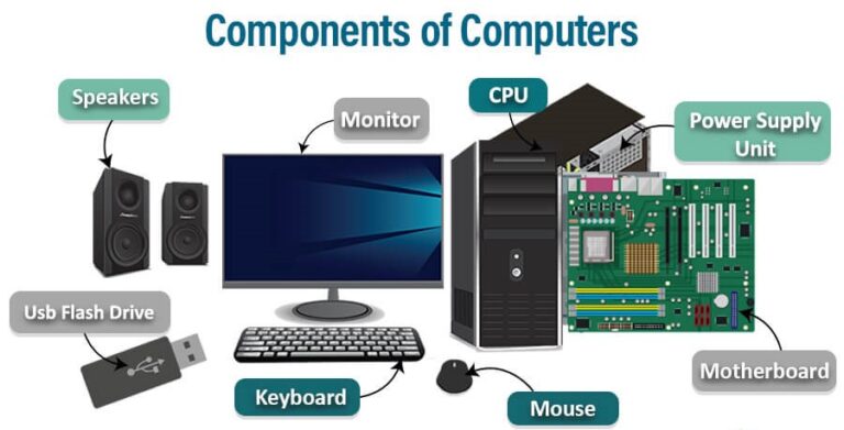कंप्यूटर के भाग और उनके कार्य क्या है , कंप्यूटर के मुख्य कितने भाग ...